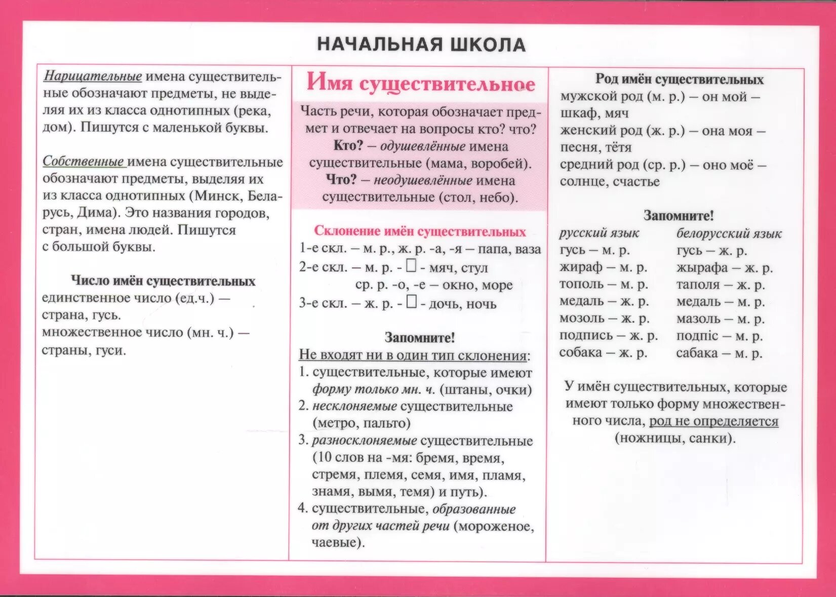 Начальная школа. Имя существительное. (Двухсторонняя карточк