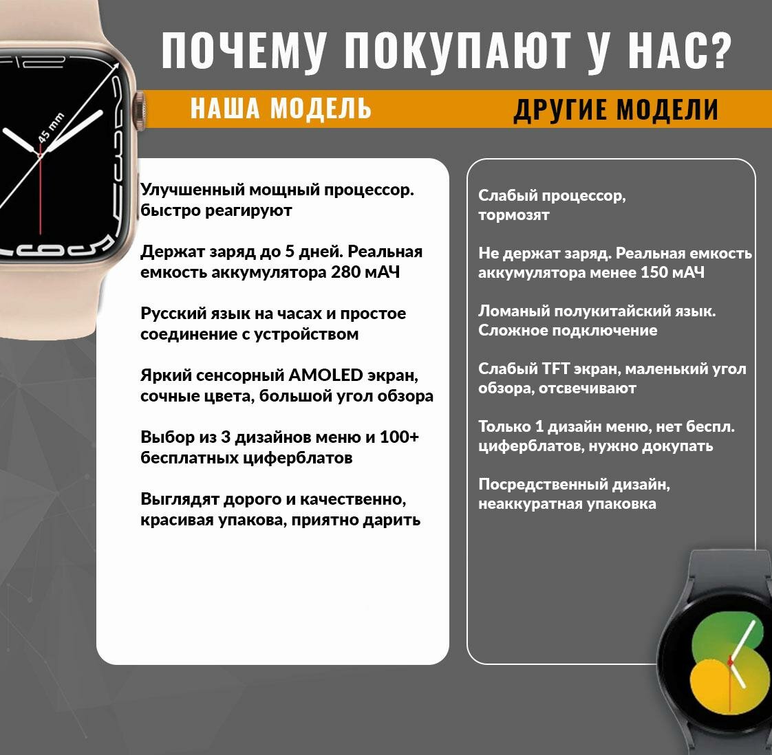 Смарт часы PREMIUM SERIES женские 2025, AMOLED экран, умные часы женские, 45 мм, золотые
