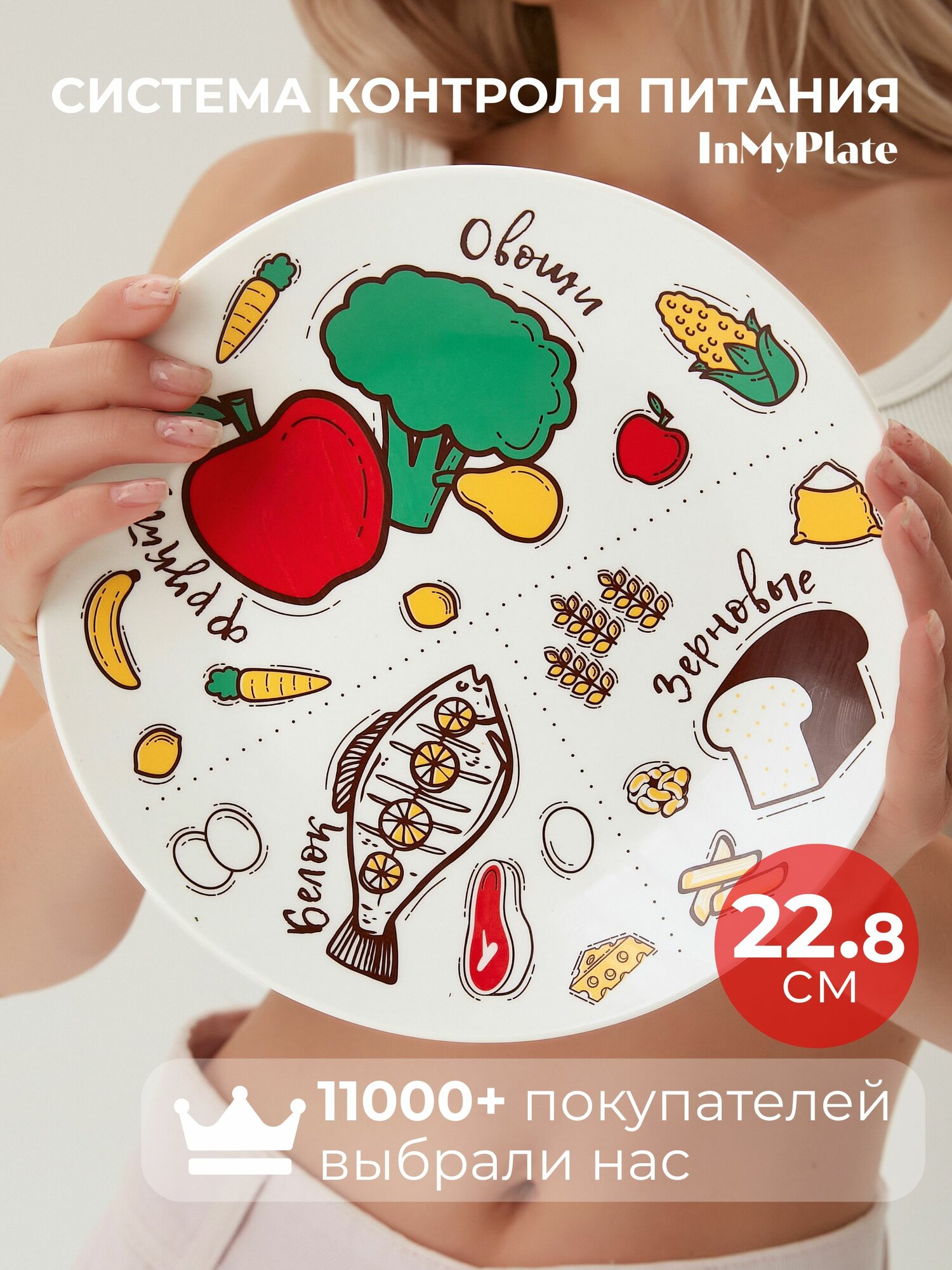 InMyPlate Тарелка "Правило идеальной тарелки для похудения MyPlate" 22.8 см 1 шт разноцветный