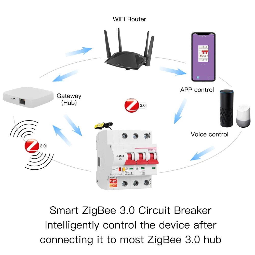 Smart MCB Mumubiz Zigbee 3P 3P 80A, 220V — фото 1
