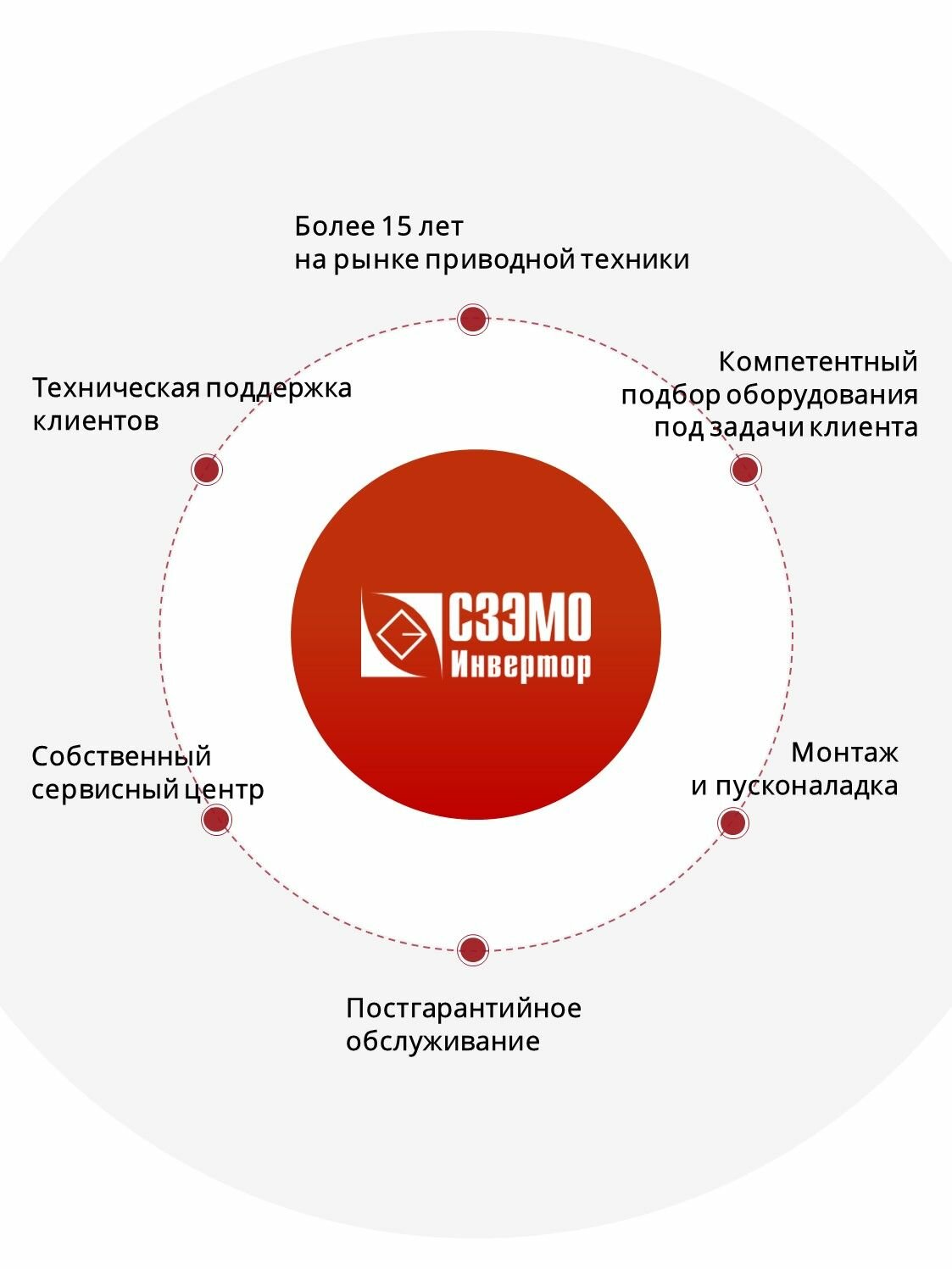Колодка для реле — фото 1