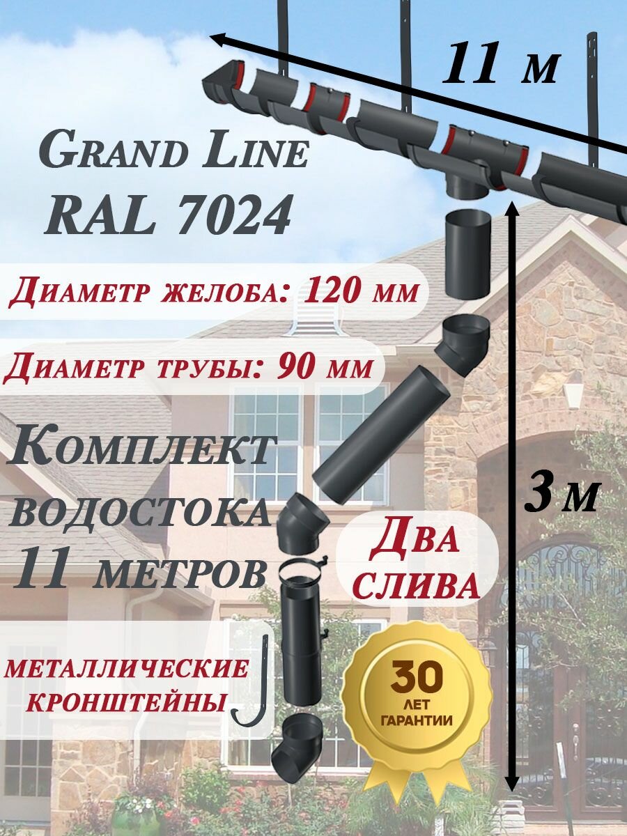 Водосток Grand Line 120/90 мм для крыши 11 м 2 слива (1,5 м + 1 м) с металлическими кронштейнами, комплект водосточной системы дома пластиковый Гранд Лайн (RAL 7024 графит темно-серый) комплект ПВХ
