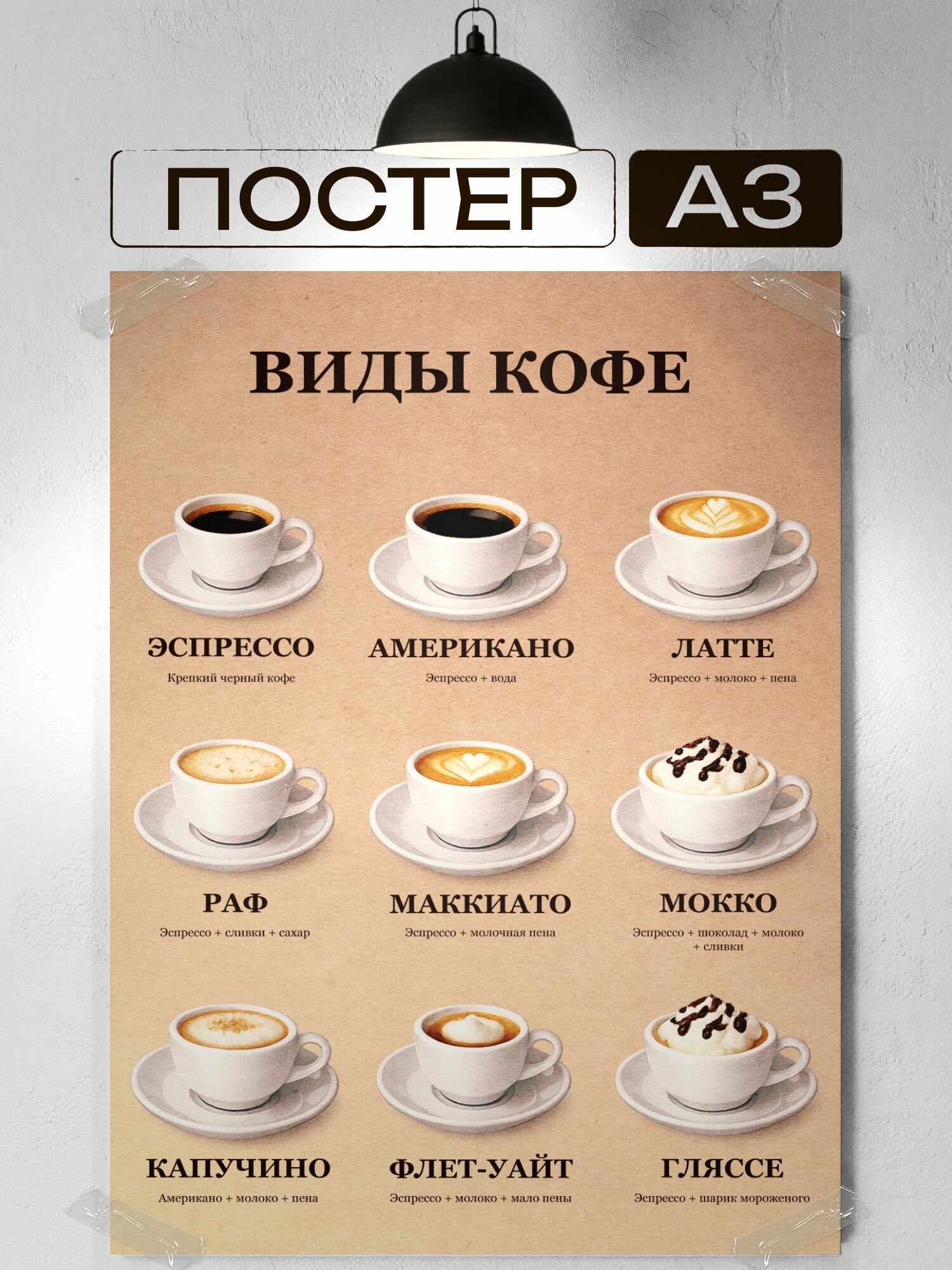 Постер на стену Виды кофе