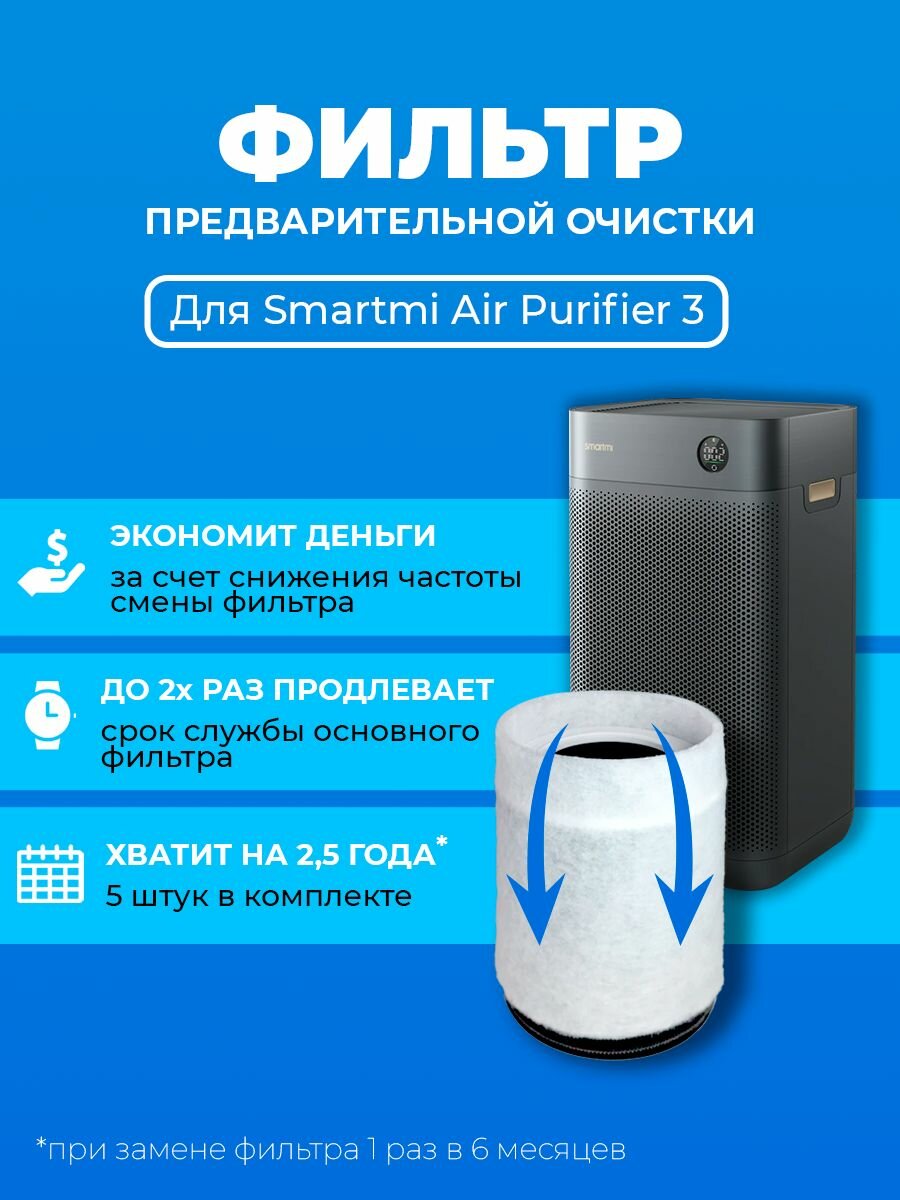 Фильтр для очистителя воздуха Smart mi air Purifier 3 предварительной очистки, одноразовый 5 шт. (Префильтр).