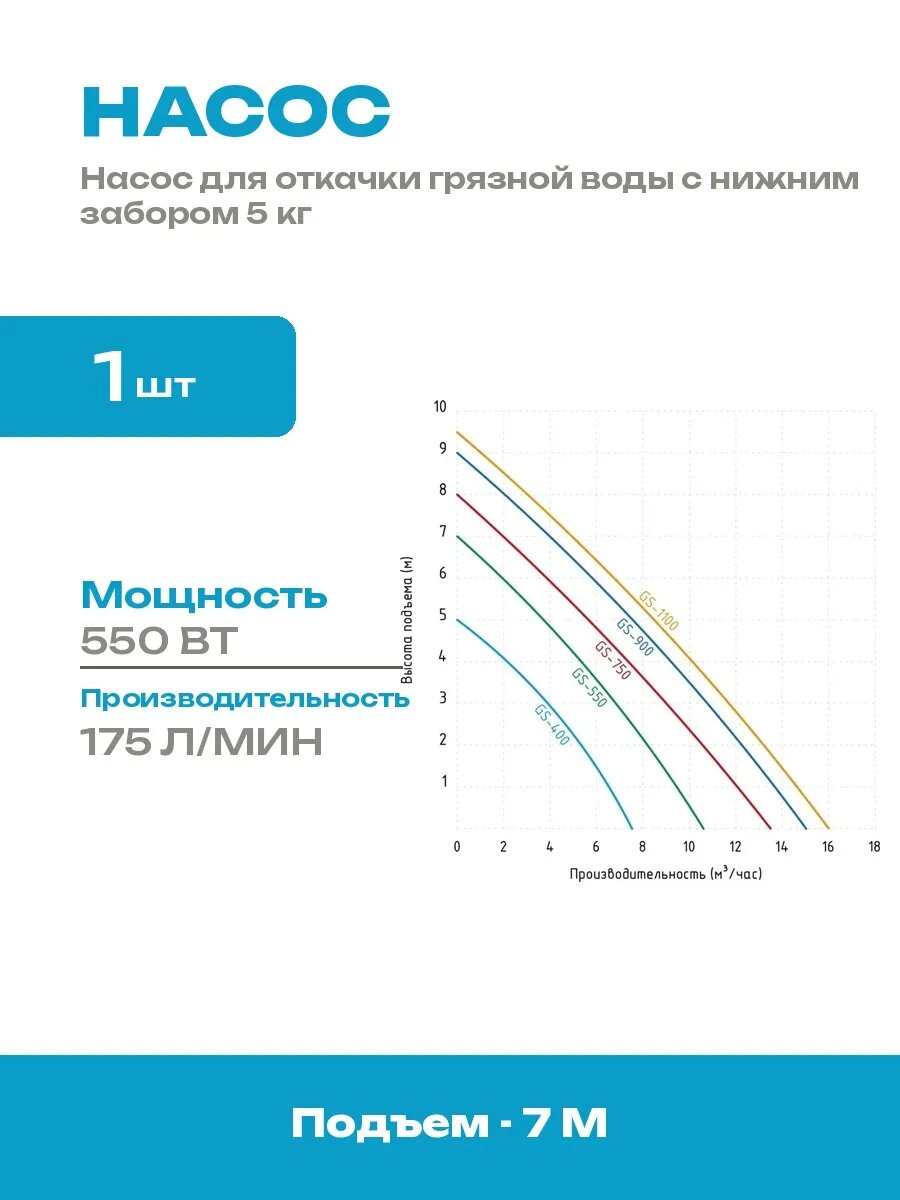 Фекальный насос с пластиковым корпусом 550 Вт погружной
