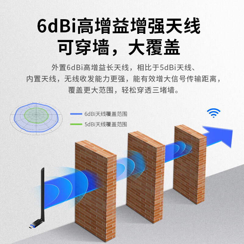 Сетевая карта WiFi6 — фото 1