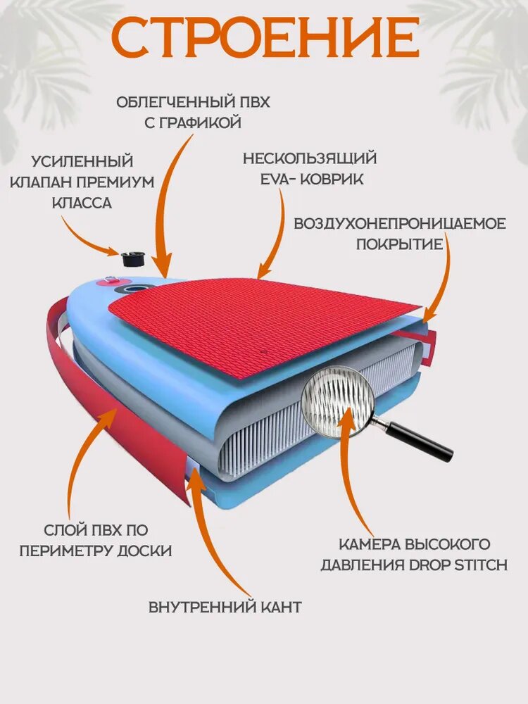 SUP-доска75 см — фото 1