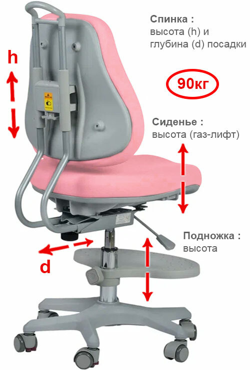 Детское эргономичное кресло YOKA YC-113 Gammy PK, с регулировкой высоты