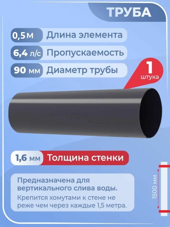Grand Line Труба 0,5 м 1 штука для водосточной системы RAL 7024 ( графит ) Элемент водостока Гранд (120 мм/90 мм) ПВХ комплект для крыши серый