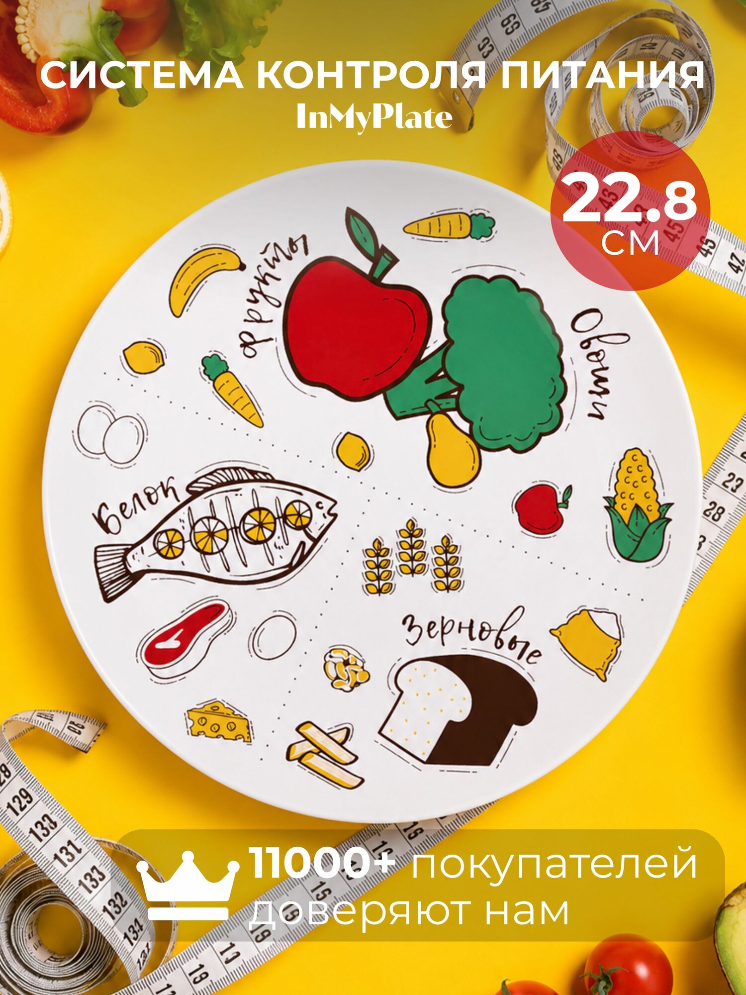 InMyPlate Тарелка "Правило идеальной тарелки для похудения MyPlate" 22.8 см 1 шт разноцветный