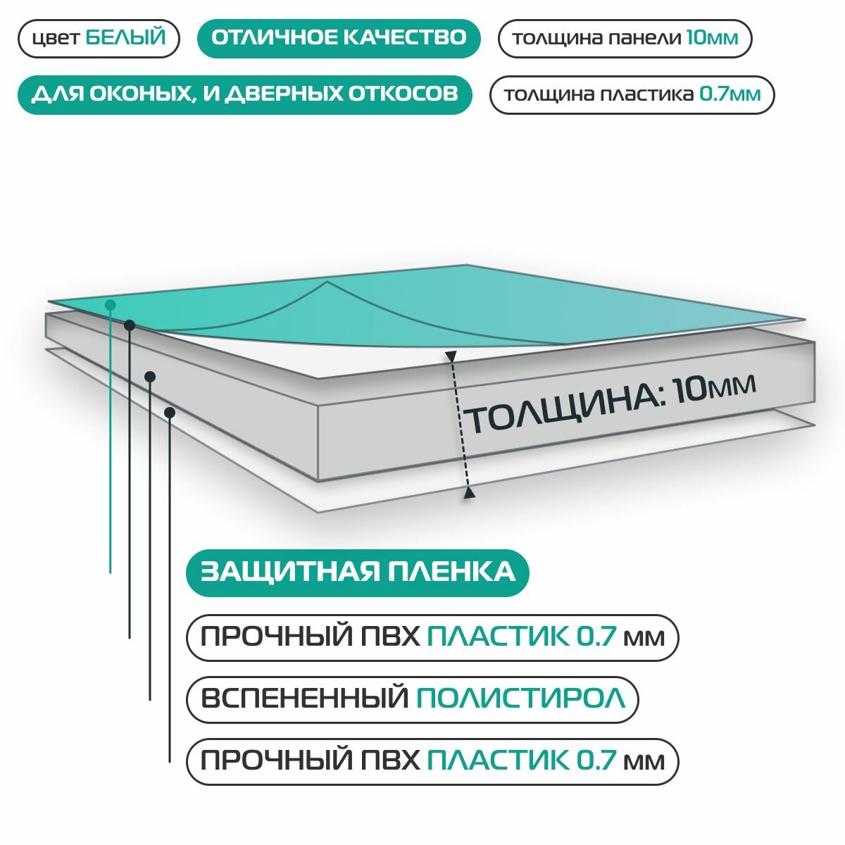Откос оконный