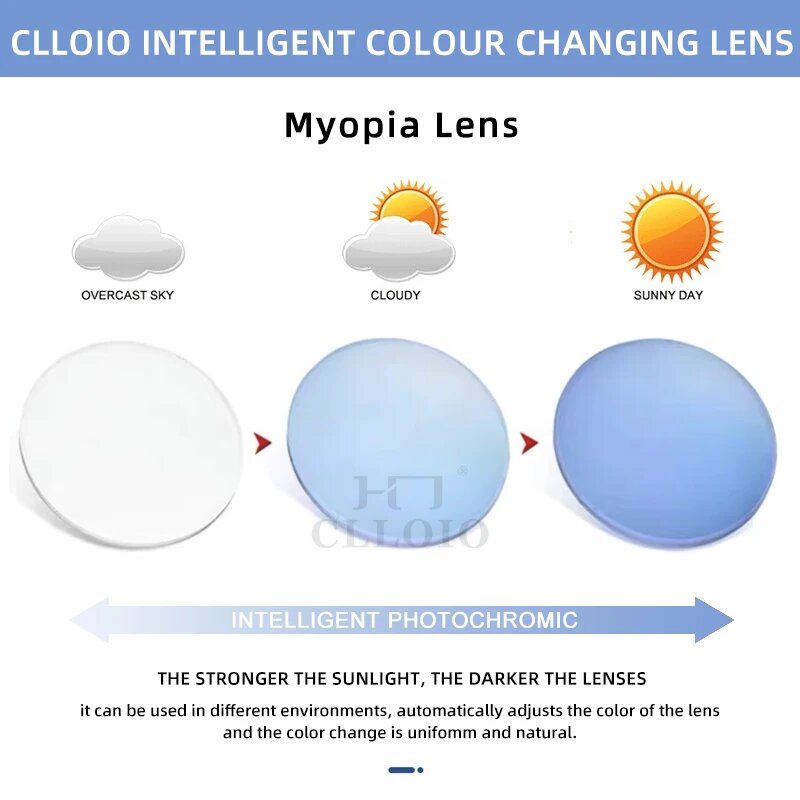 Фотохромные линзы CLLOIO Myopia Blue 1.74