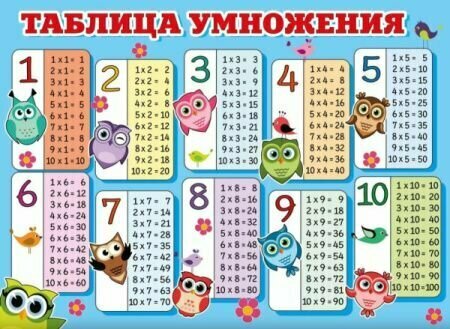 Плакат Таблица умножения бумага Картон размер 44х60 см 071.280 0+