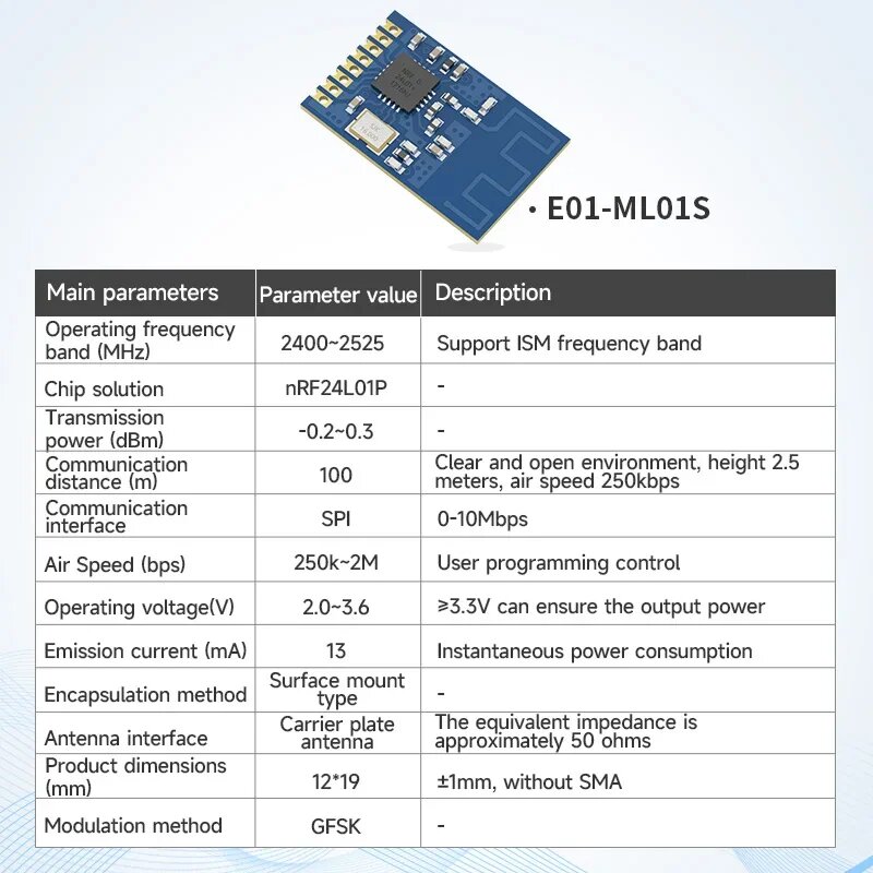 Беспроводной радиомодуль CDEBYTE E01-Series E01-ML01S