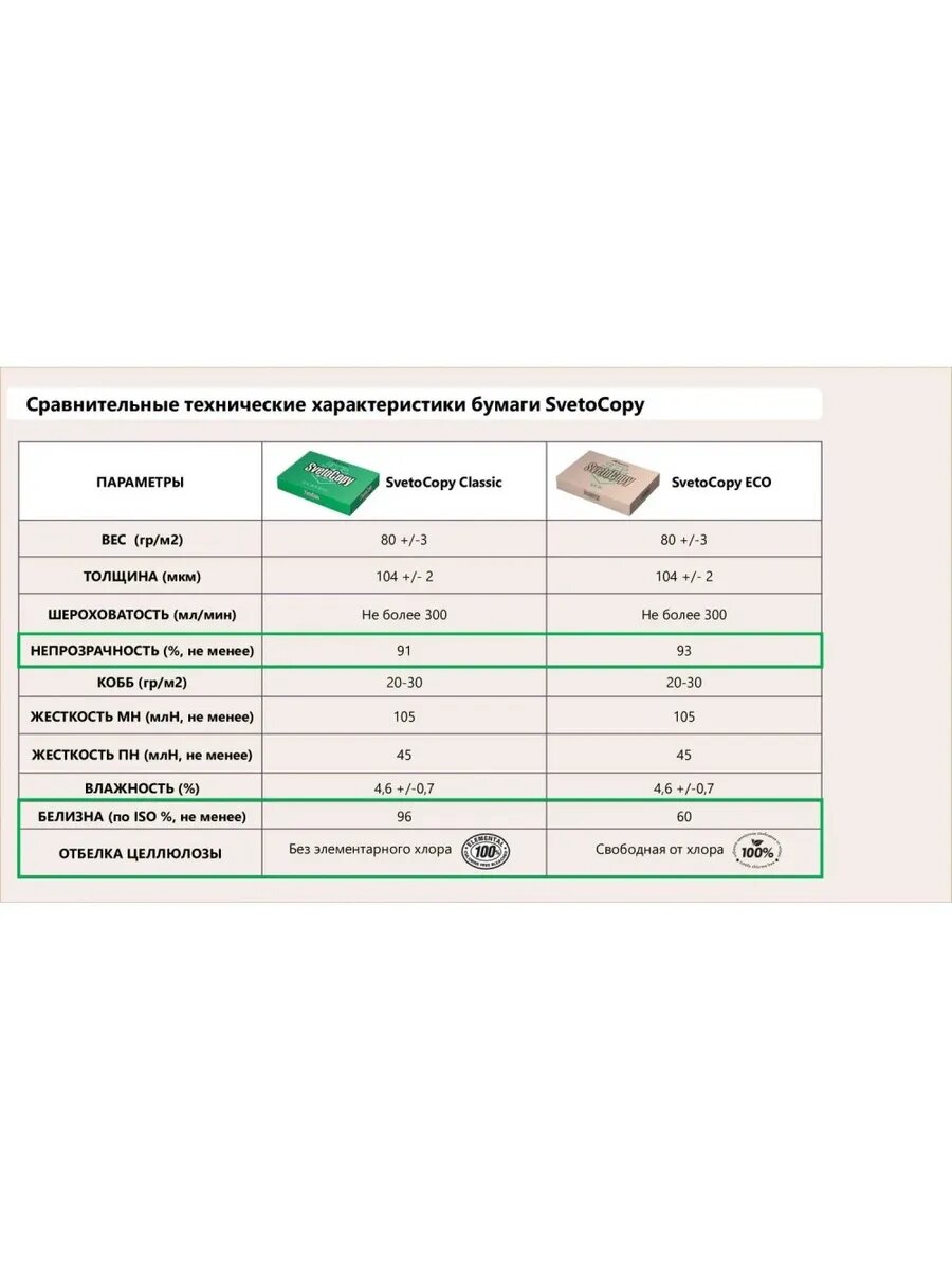 Экологичная бумага для офиса и учебы