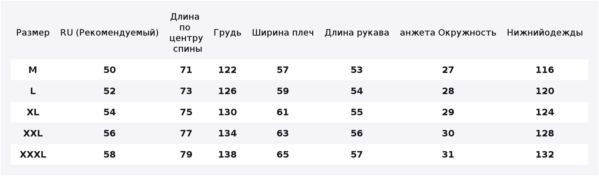 Куртка PREMIER 55, размер М — фото 1