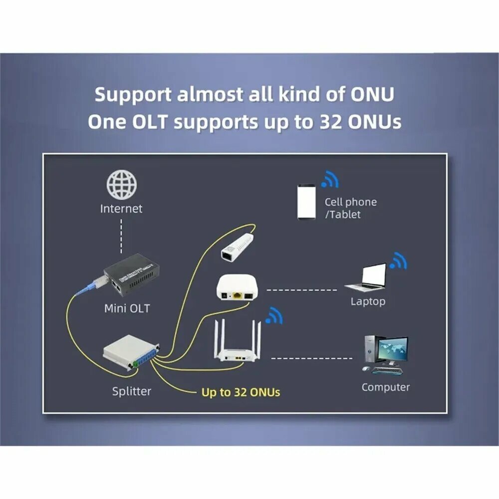 Новый мини-модем GPON OLT STICK с одним портом, 1 2xGE 1,25G