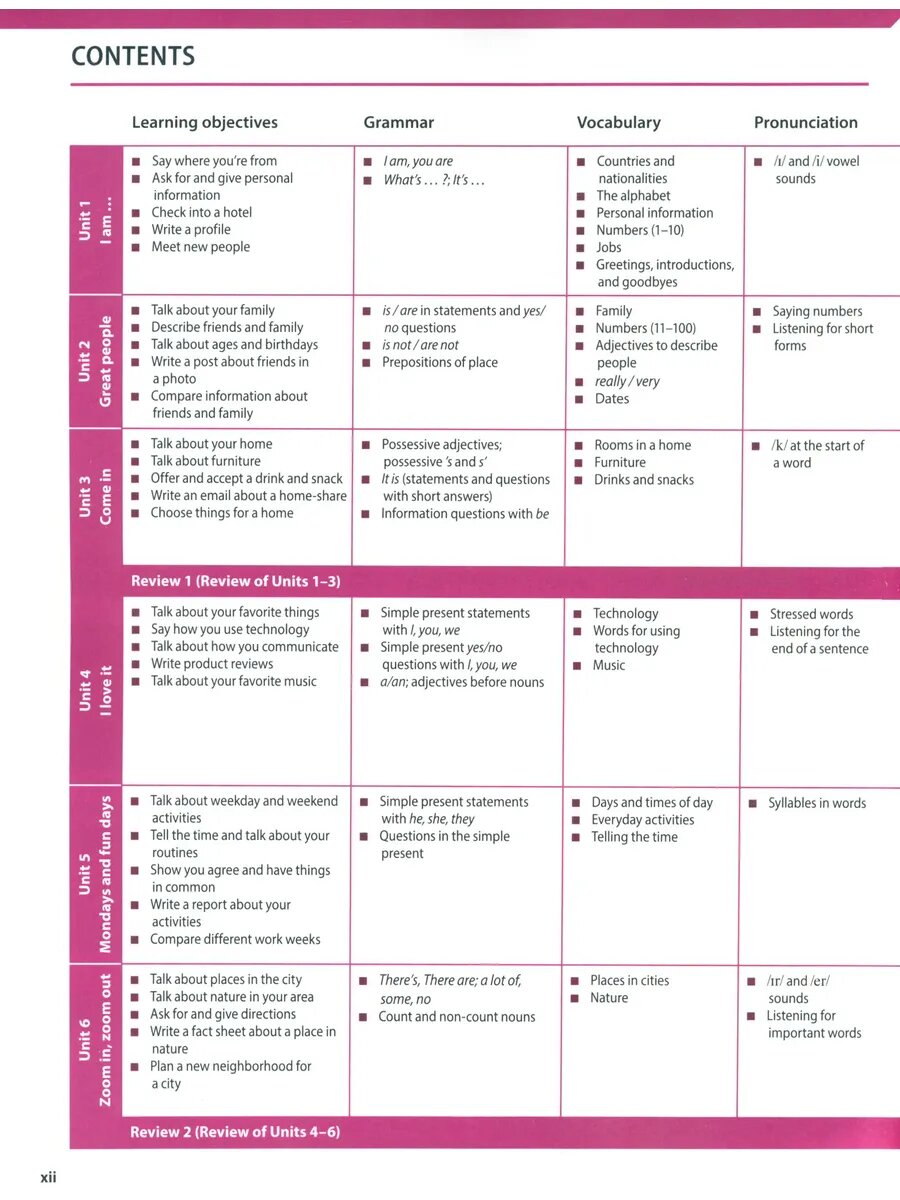 Evolve. Level 1. Student's Book with Practice Extra — фото 1