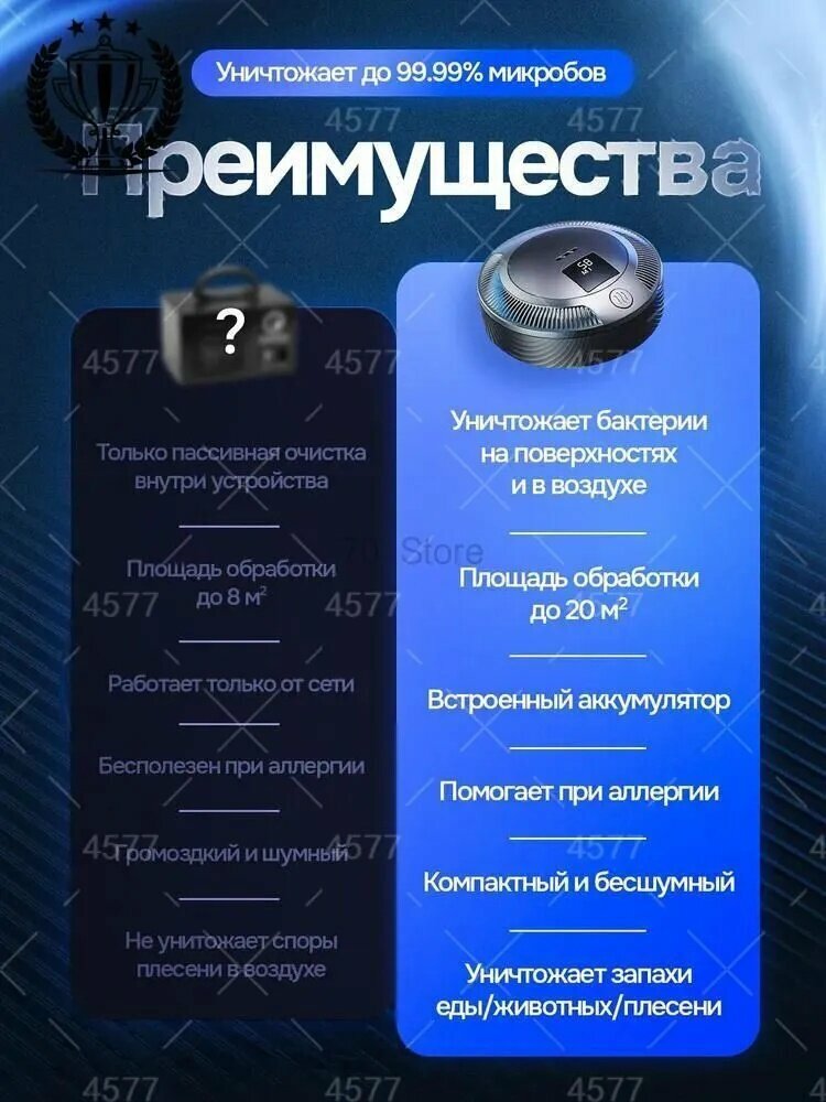 Озонатор XXX308 — фото 1
