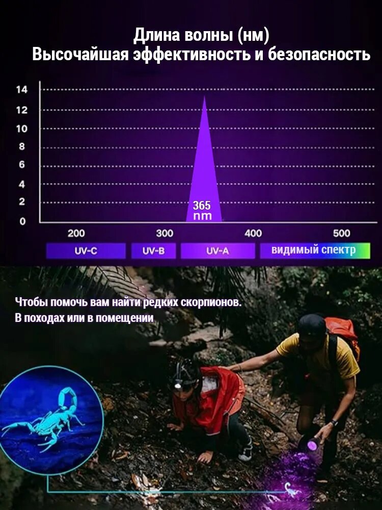 SUPERFIRE Фонарь ручной — фото 1