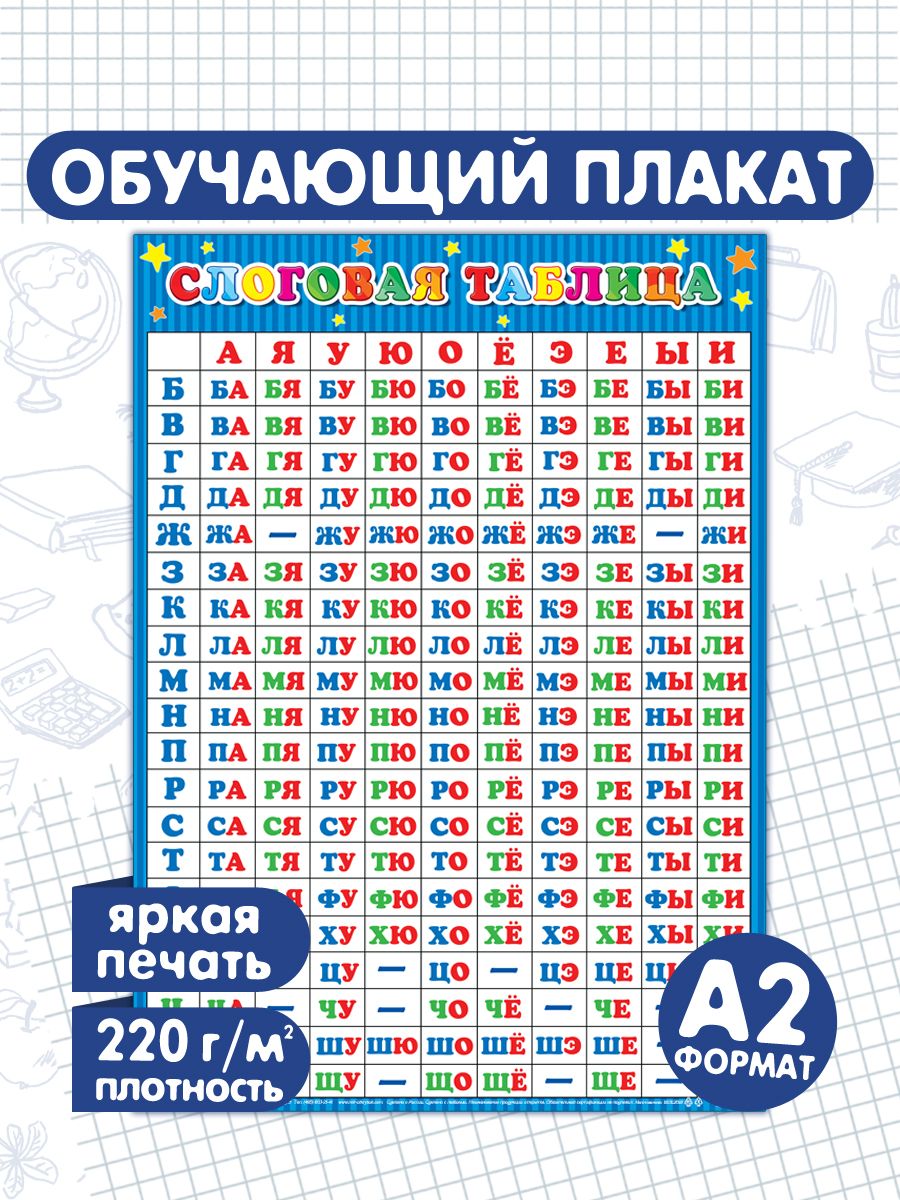 Обучающий плакат на стену по русскому языку Слоговая таблица