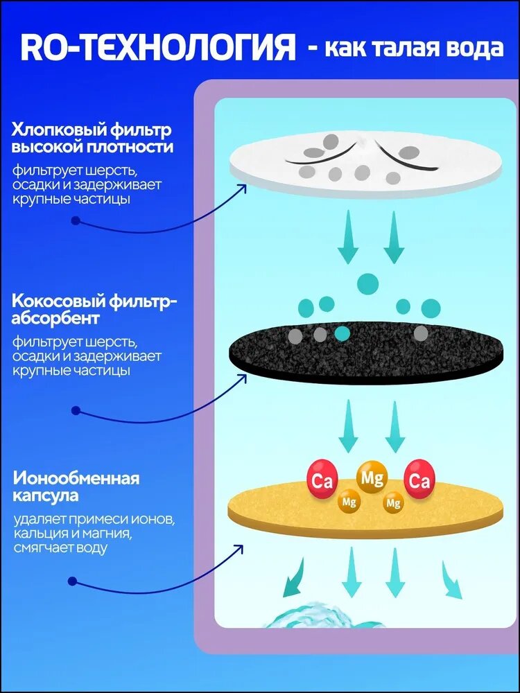 Аксессуары для поилки — фото 1