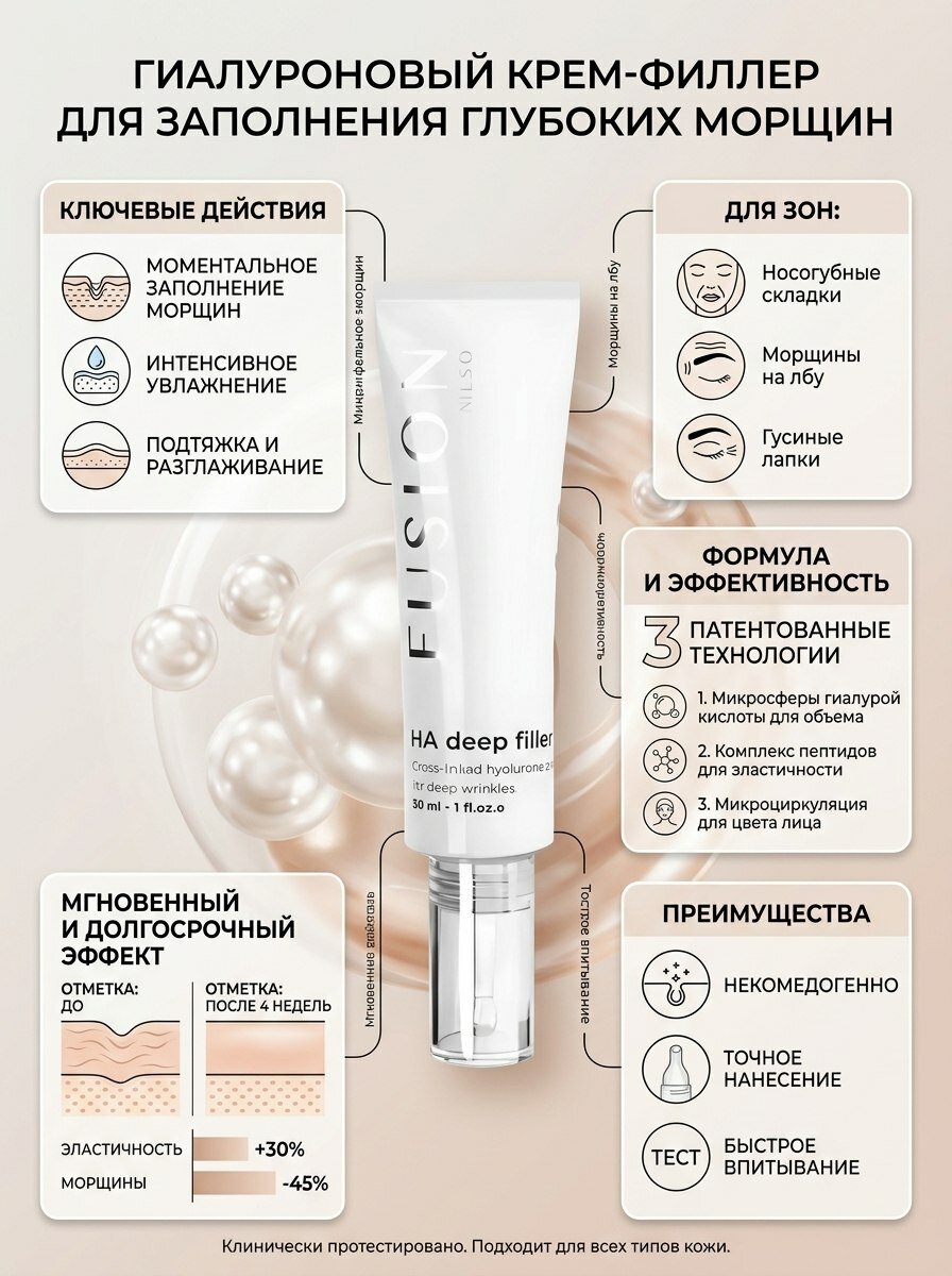 Fusion Mesotherapy HA Deep Filler Гиалуроновый крем-филлер для заполнения глубоких морщин, 30 мл