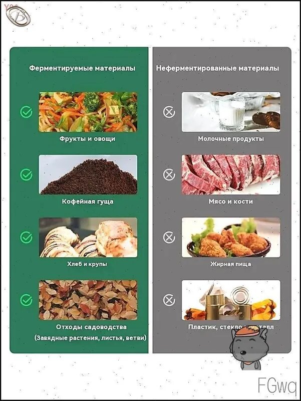 Компостер, 40 см х 40см — фото 1