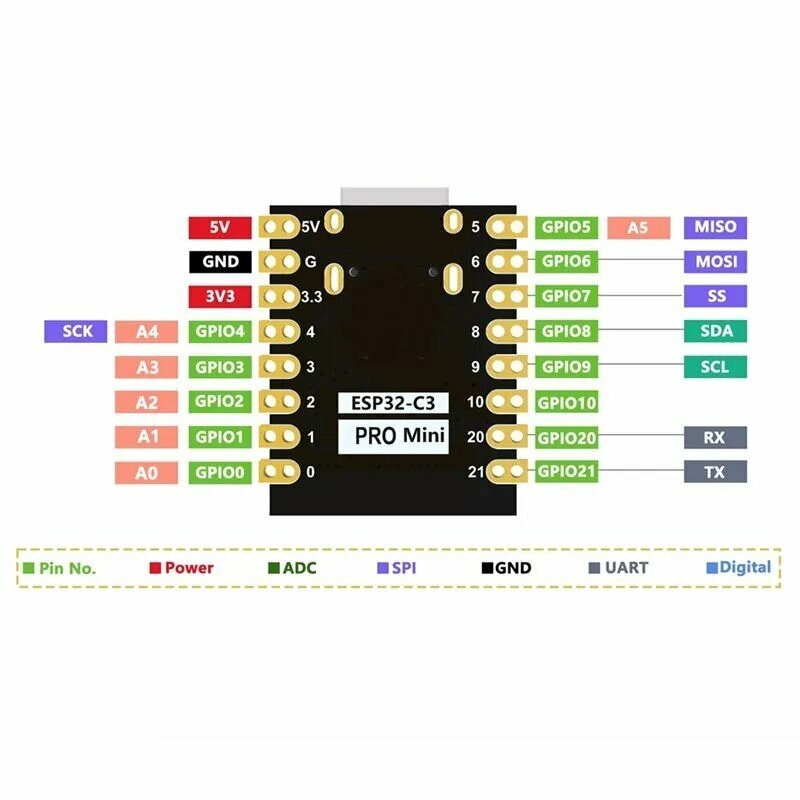 U0(E T O X) ESP32-C3FH4 Распаянная Плата Для Разработки Wi-Fi Bluetooth Модуля Чипа
