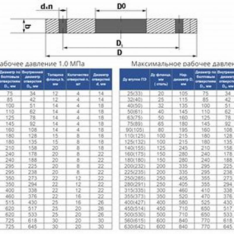 Справочный диск «Параметры фланцев LD»