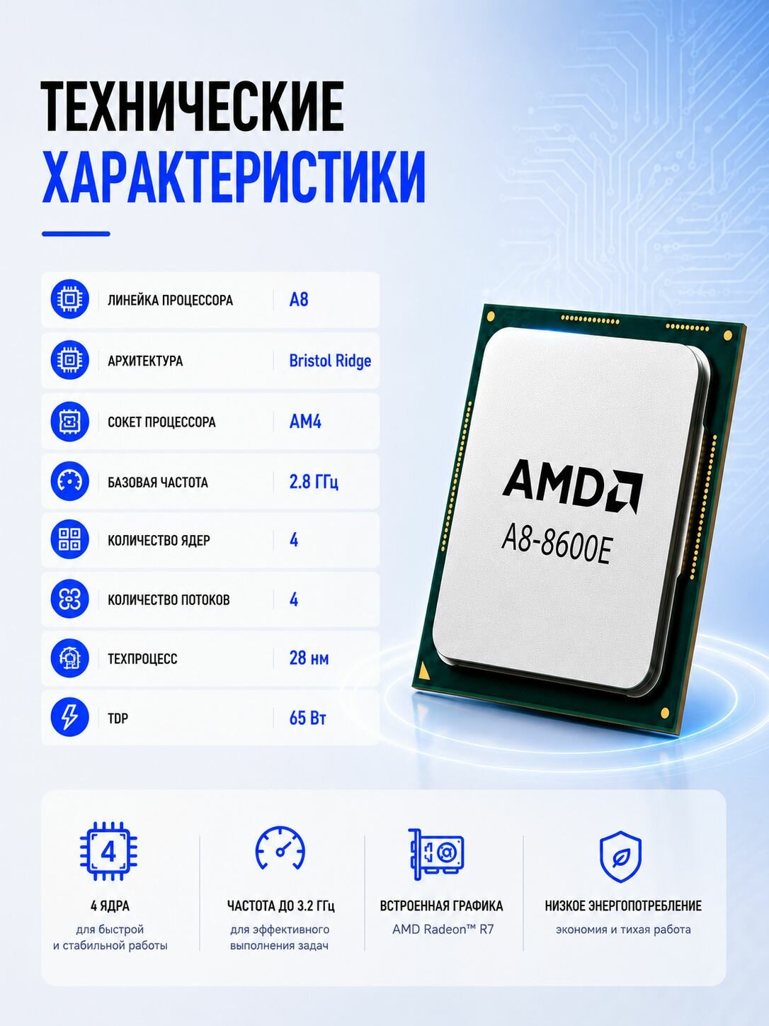Процессор AMD A8-8600E (AD867BAHM44AB) — фото 1