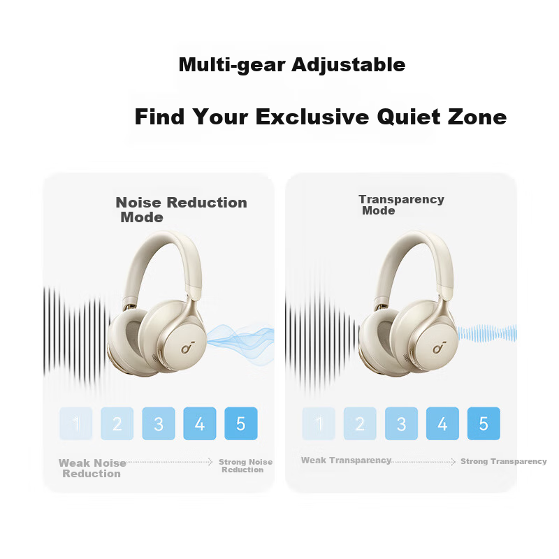 Наушники беспроводные Bluetooth SoundCore Anker Space One Wanderer S1 с шумоподавлением и двойной золотой сертификацией