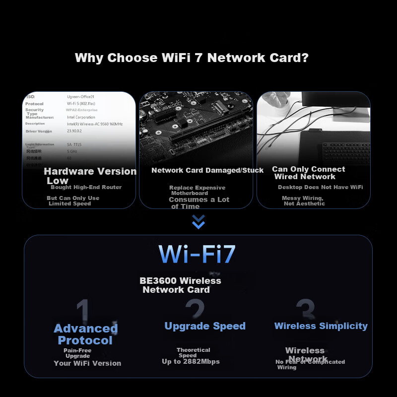 UGREEN WiFi 7 BE3600 PCIe беспроводная сетевая карта для настольного ПК 5G Bluetooth 5.4 двухдиапазонный приемник