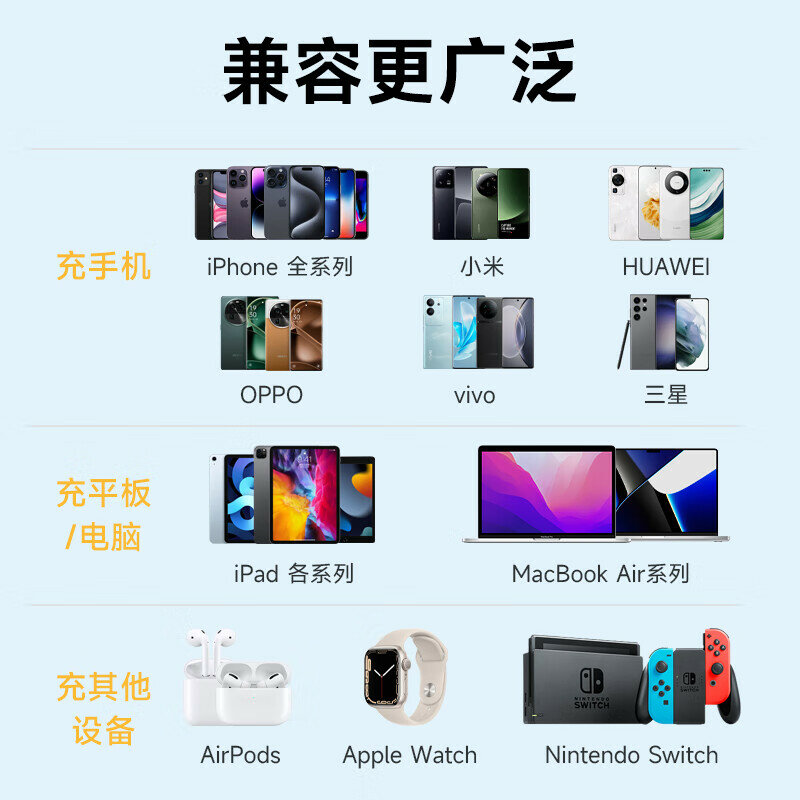 PISEN PD30W GaN двойной порт быстрая зарядка для iPhone 17 Pro Max/16/15, Huawei, Xiaomi, Android устройств Цвет：Белый