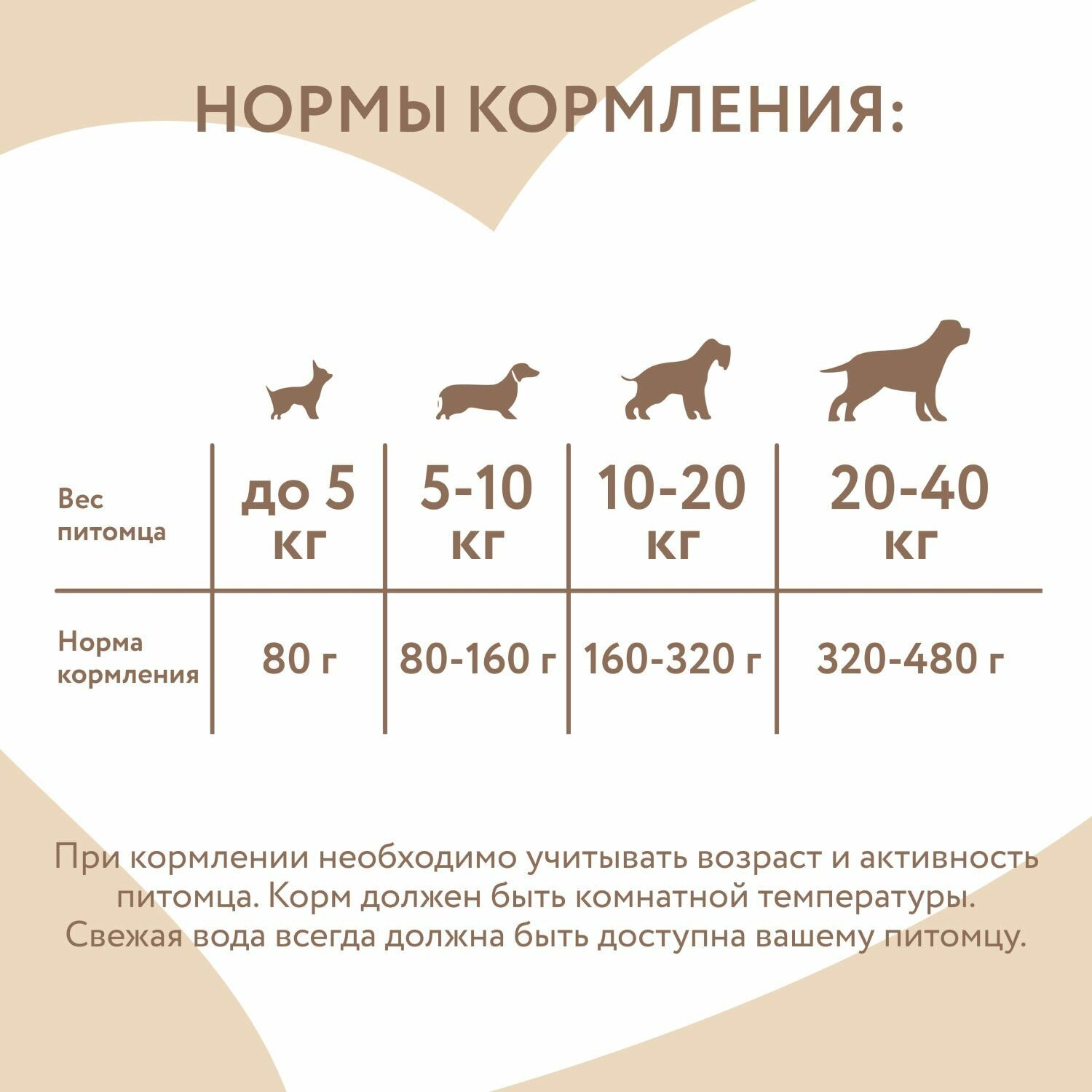 Мнямс - Влажный дополнительный корм для собак и щенков старше 6 месяцев, мусс из курицы с печенью. 80 г
