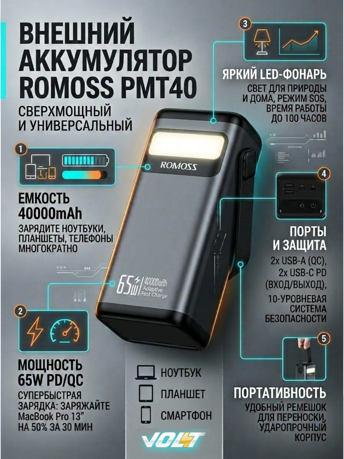 Внешний аккумулятор Romoss, PMT40, 40000 mAh, LiFePo4, быстрая зарядка, темно-серый