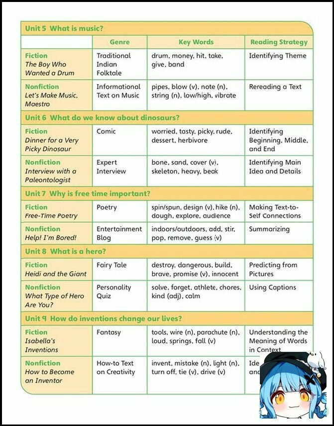 Cambridge Primary Reading Anthologies2: Учебное пособие по изучению английского языка для начальной школы — фото 1