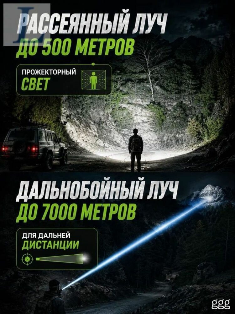 Налобный фонарь Adventure, мощный 18000 лм, лазерный луч 7000м, аккумулятор 9000 мАч, для охоты и похода, лампа налобная — фото 1