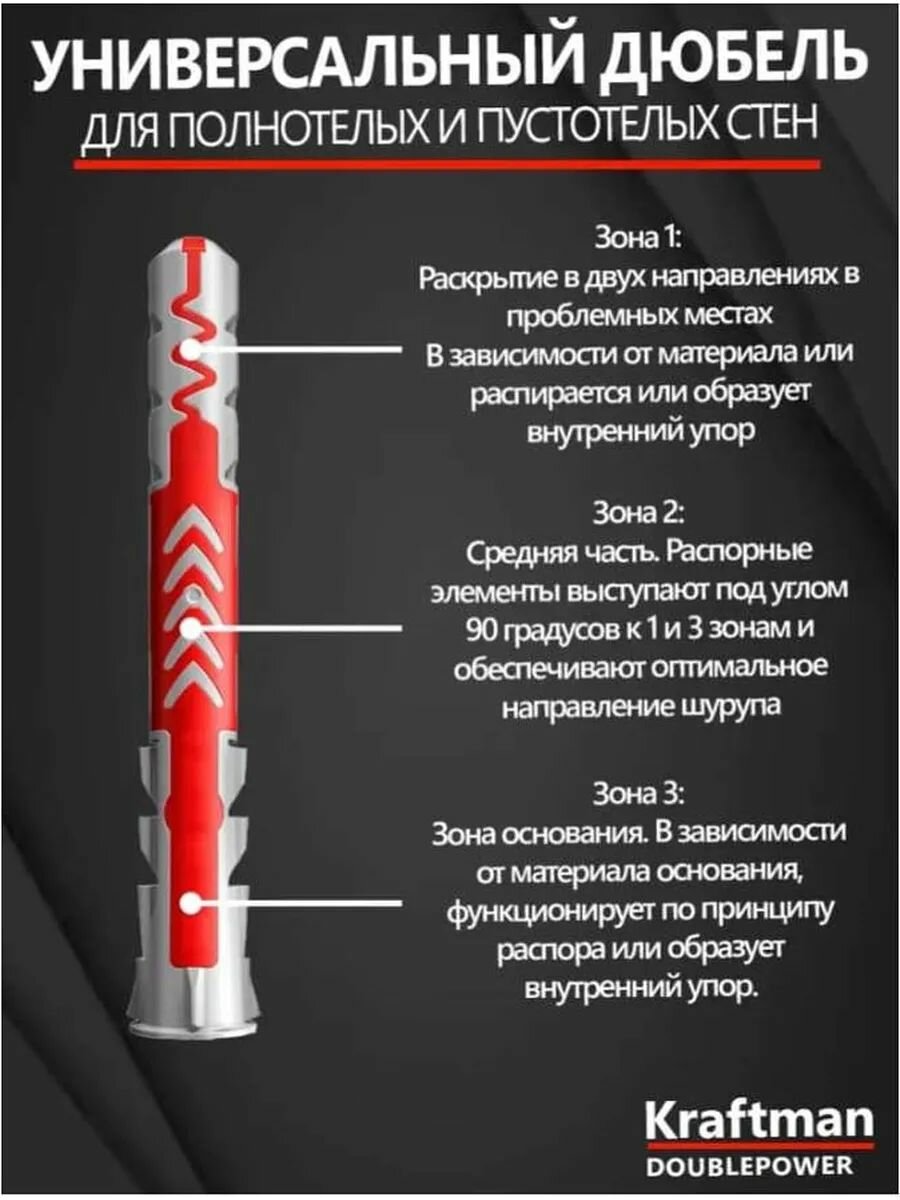 Дюбель 8 мм x 50 мм 100 шт. диаметр 8 мм длина 50 мм строительный