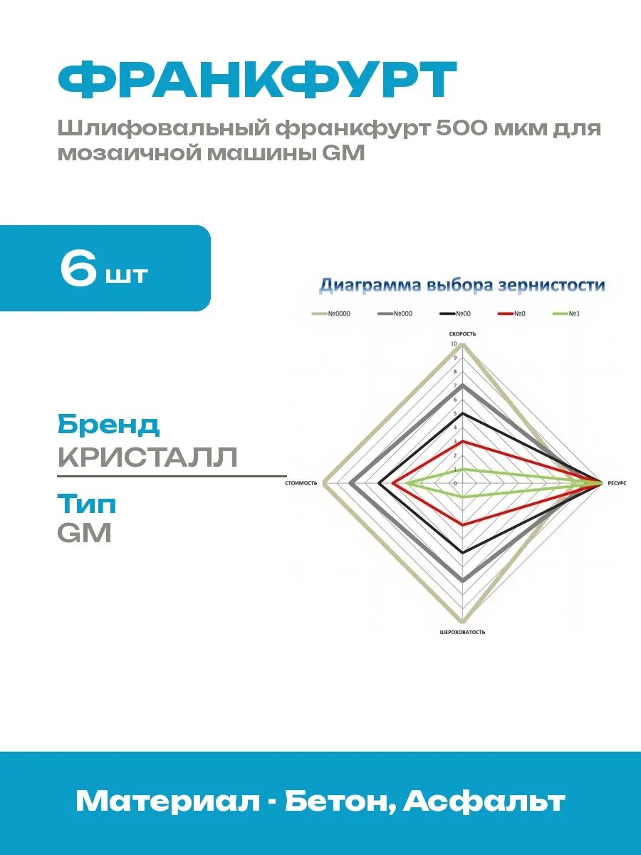 Алмазный франкфурт для шлифовки бетона и гранита 6 сегментов