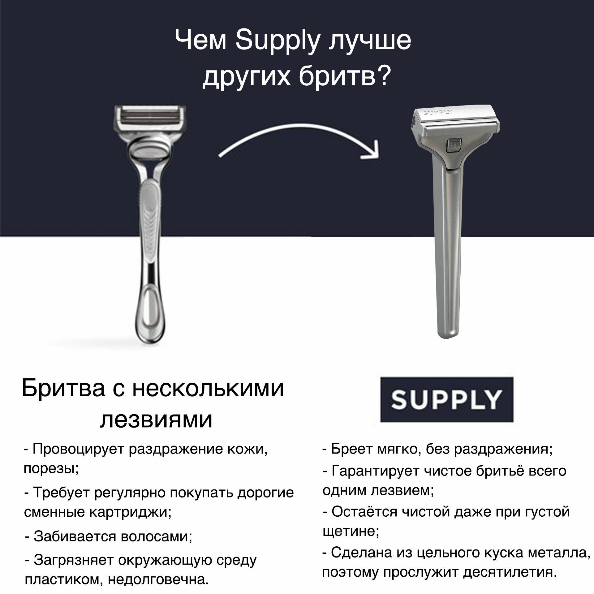 Бритва Supply Single Edge Pro. Бритвенный станок с 1 лезвием.