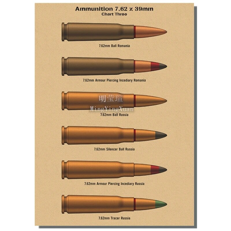 Панно 7.62x39mm: 7.62mm Bullet Romania, A3, 42x30cm