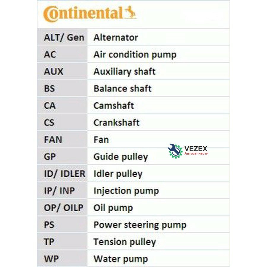 CONTINENTAL CT972 Ремень ГРМ