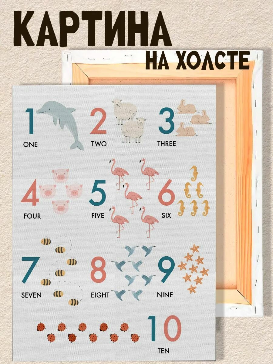 Картина на стену в детскую комнату Цифры