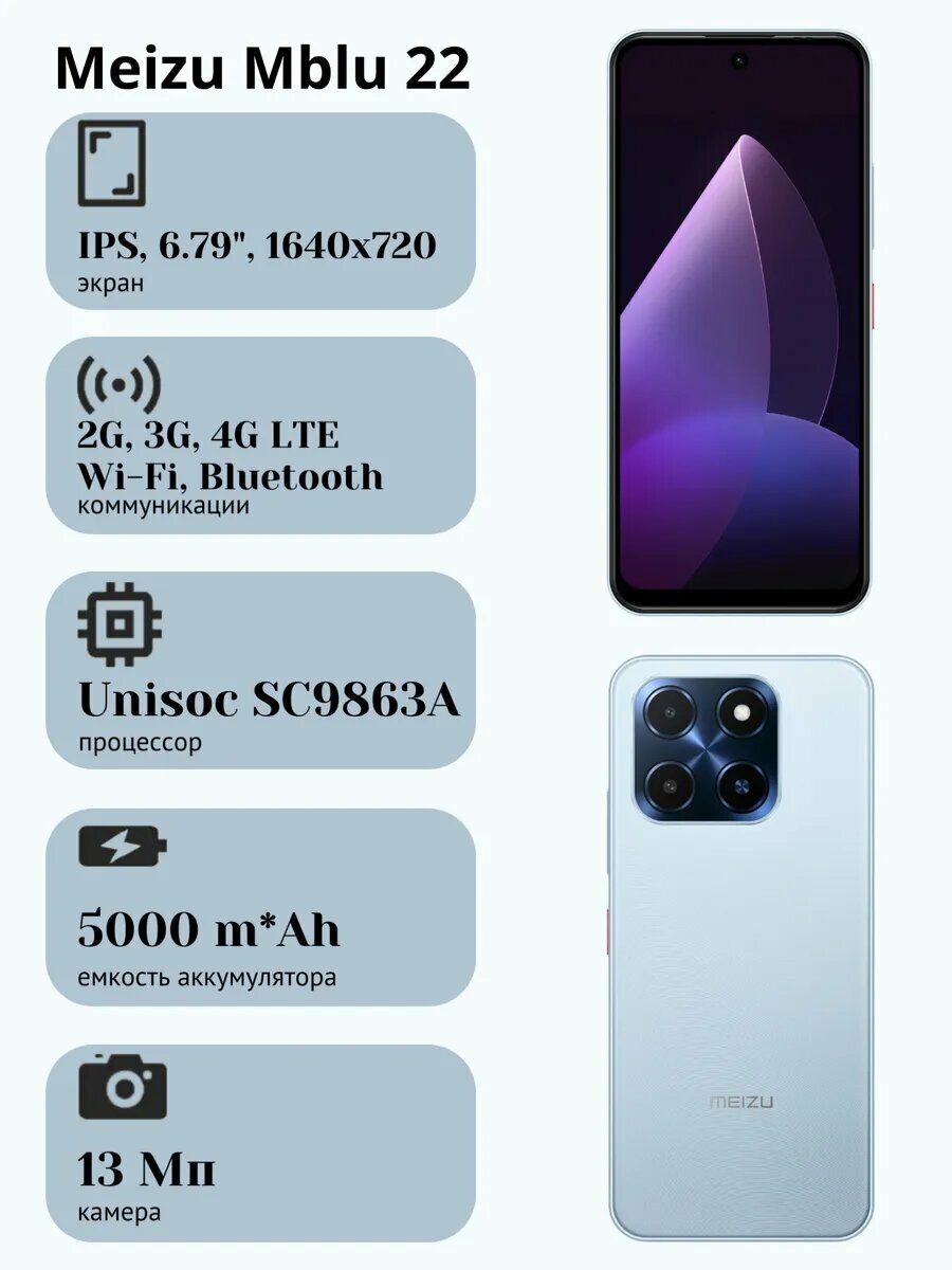 Mblu 22 4/128GB Ростест