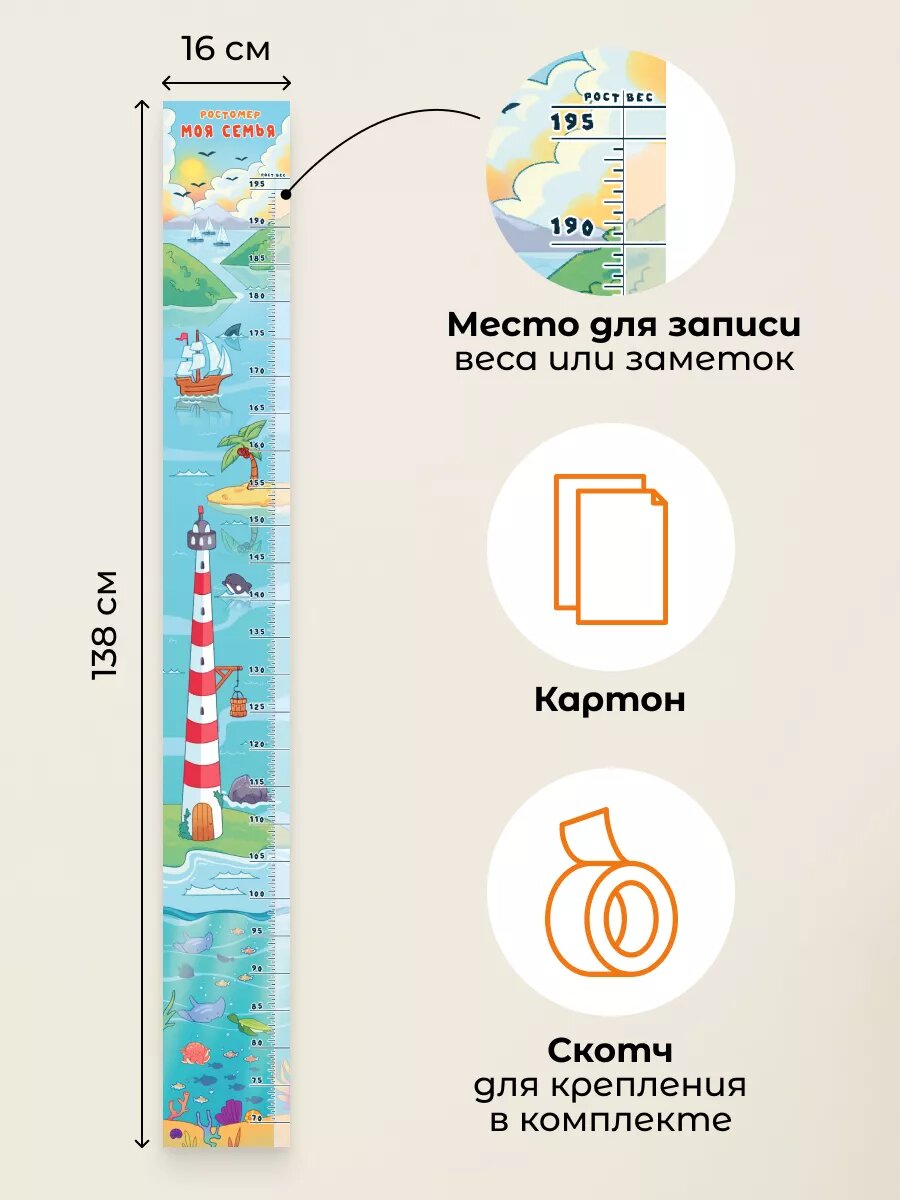 Ростомер на стену — фото 1