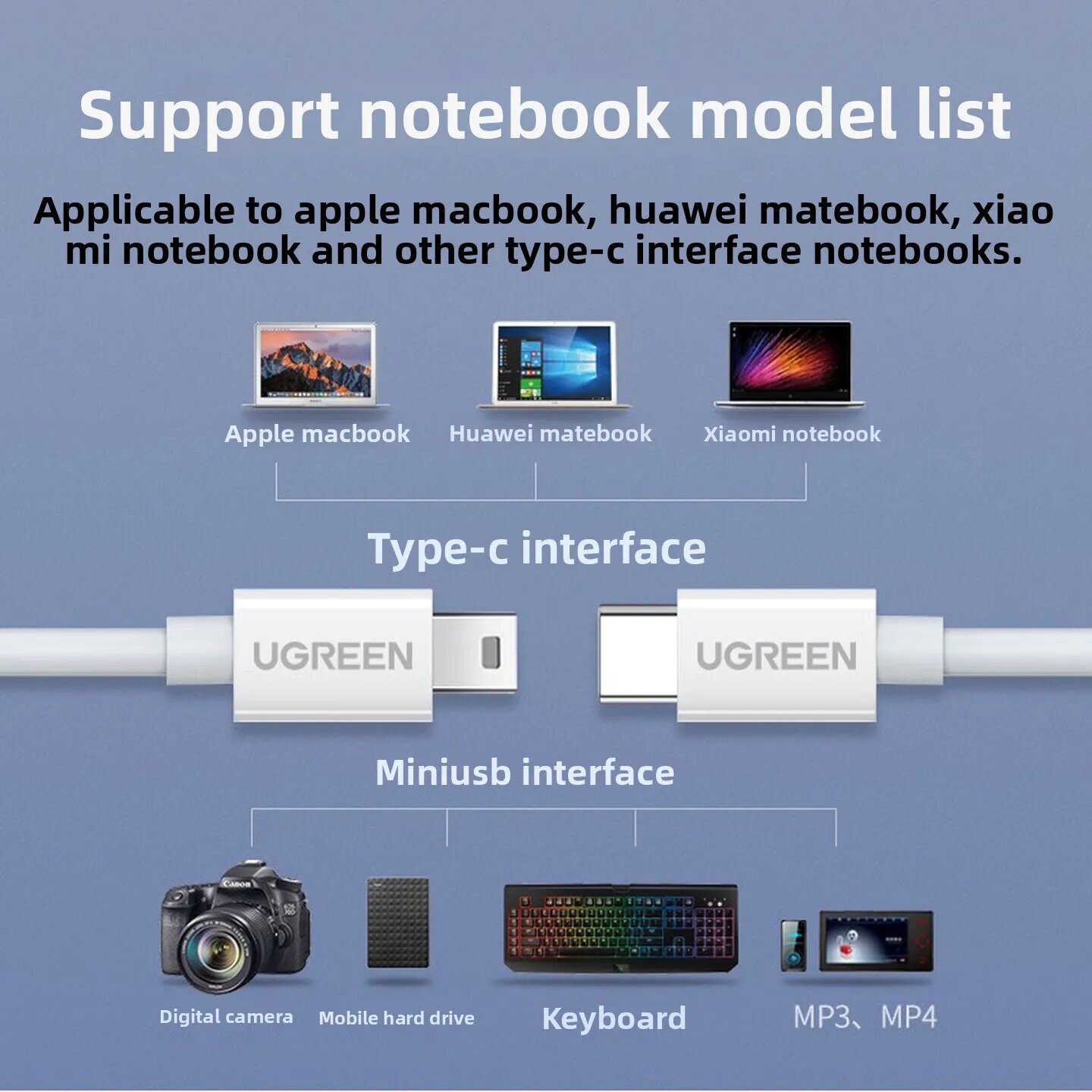 Кабель UGREEN USB Type C - Mini USB 1,5 м для APPLE iPad, Macbook — фото 1