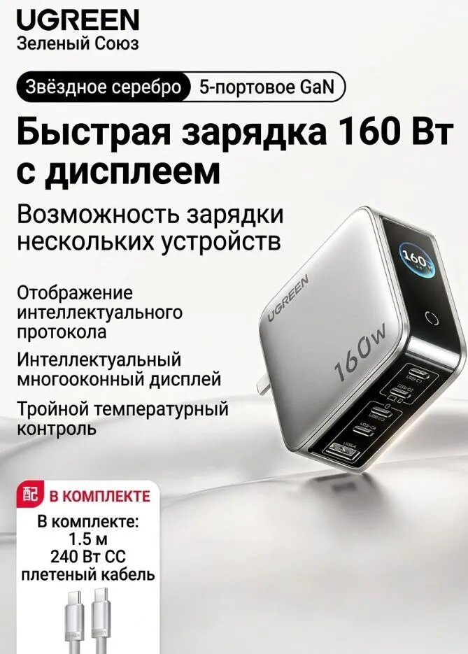 Зарядное устройство GaN UGREEN "Скорость и Дисплей" 160W с поддержкой PD3.1-
