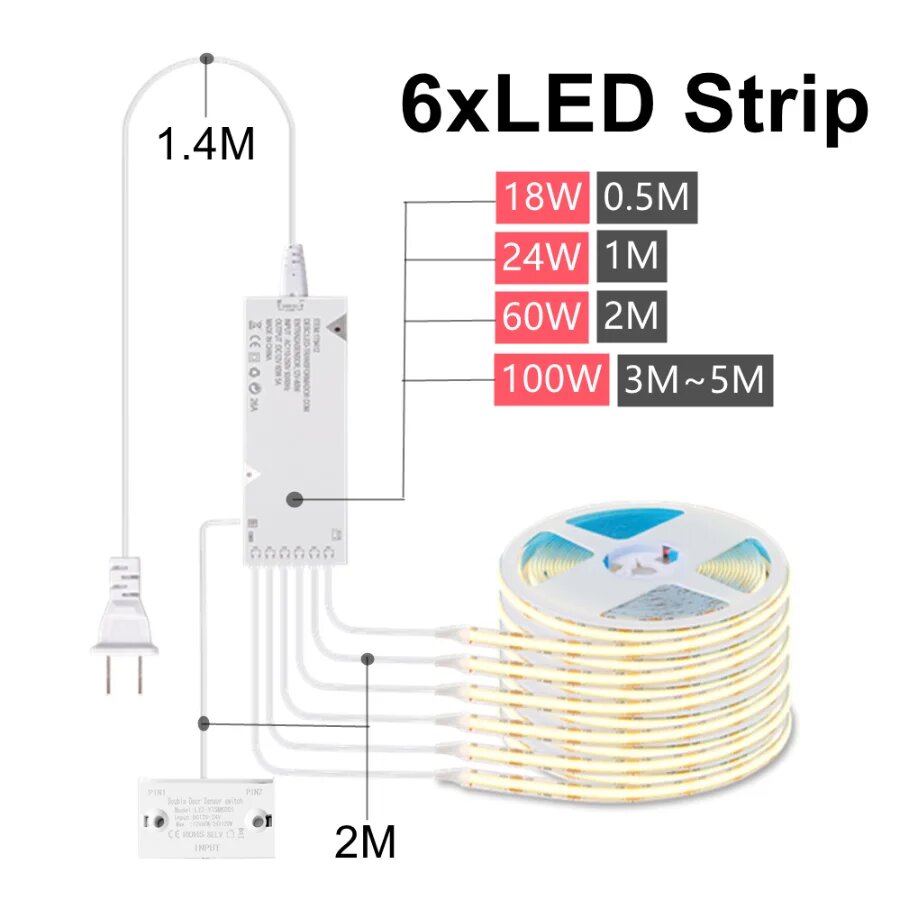 Светодиодная лента 0.5м, 18W, Neutral Light, US Plug