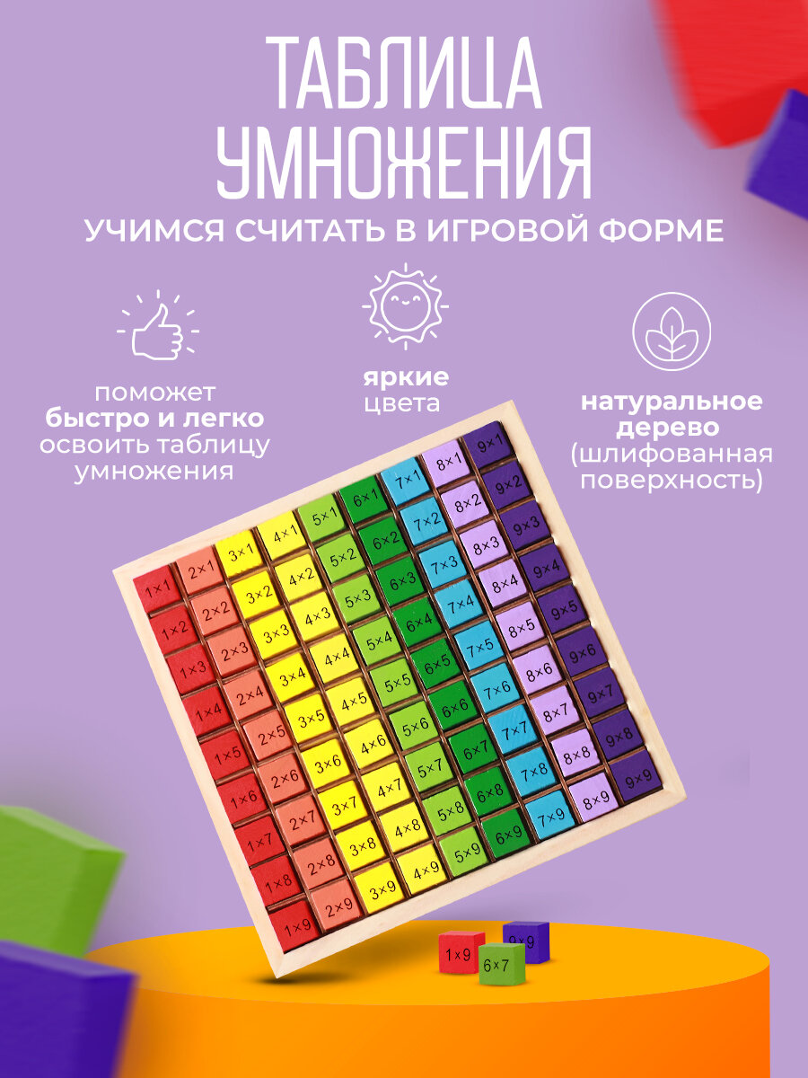 Таблица умножения Игра - тренажёр